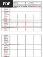 MATATAG-Daily Lesson Log-Template (Filipino Version) | PDF