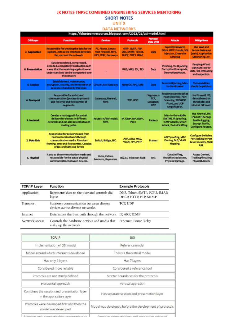 Unit 10 Dataworks Short Notes | PDF