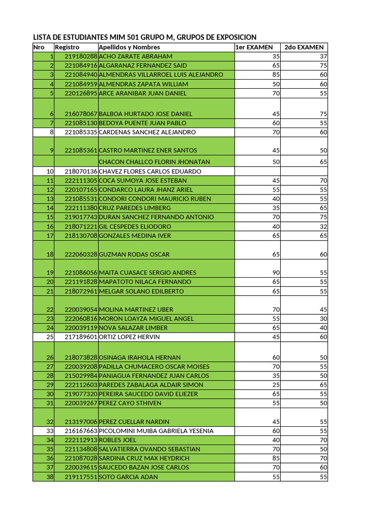 Mim 501 | PDF