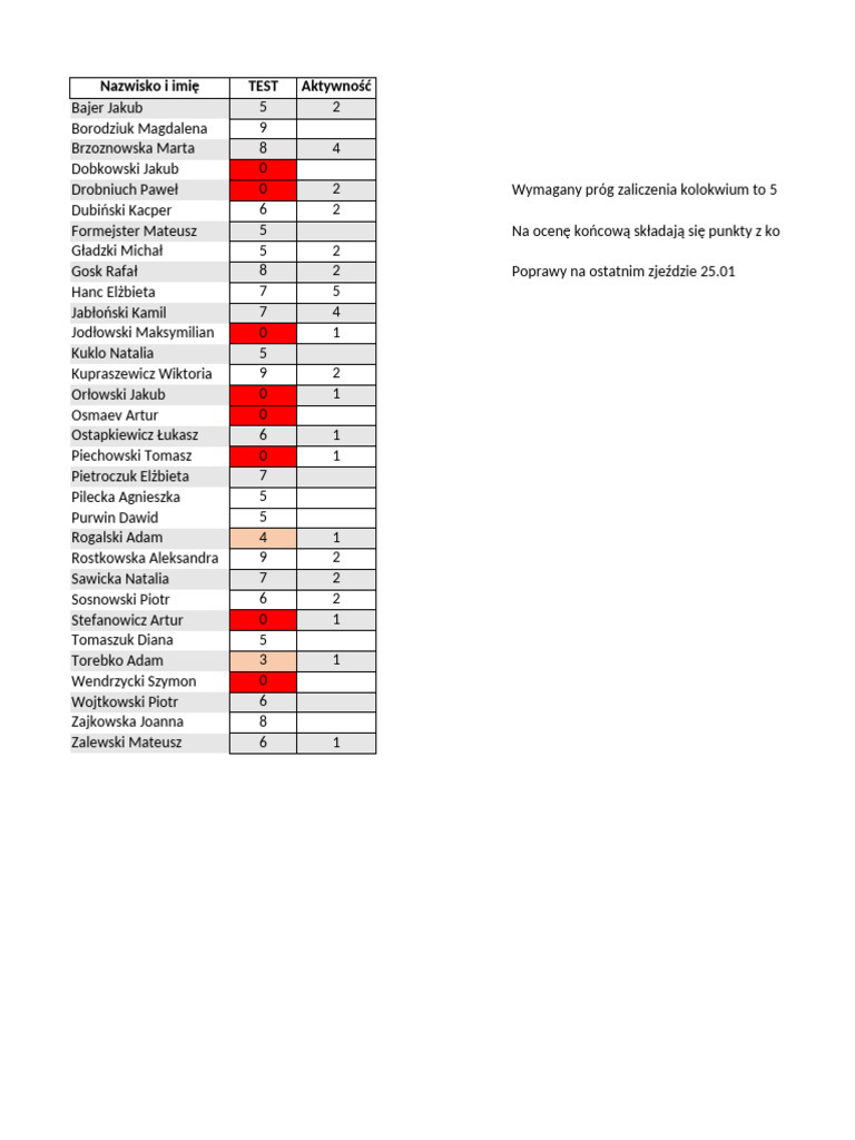 Marketing Nstac Kolokwium | PDF