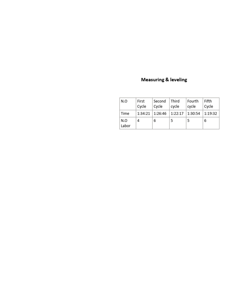 Measuring & Leveling | PDF