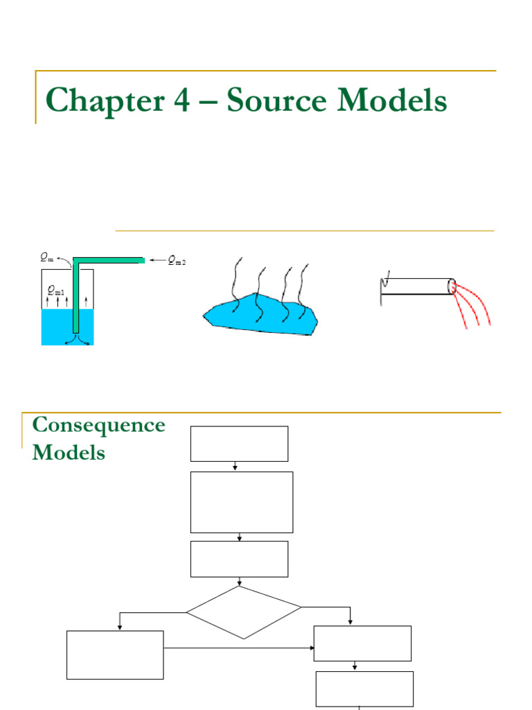 Chapter 4 - Source Models | PDF | Fluid Dynamics | Liquids