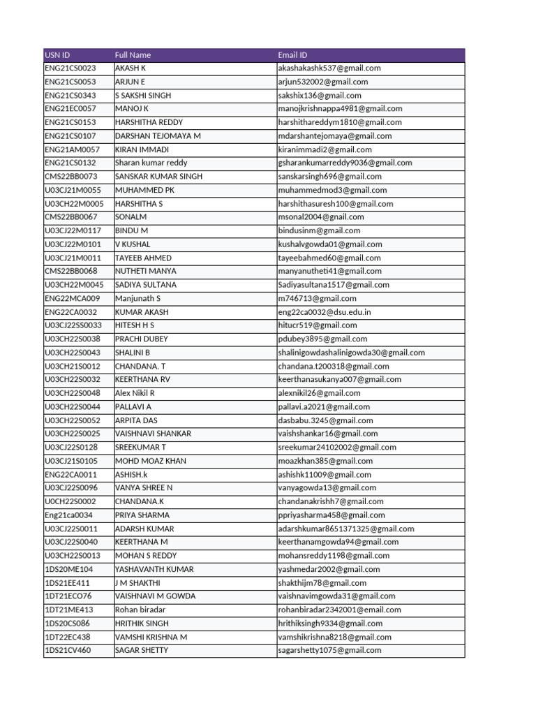 Simplotel User Contact List | PDF
