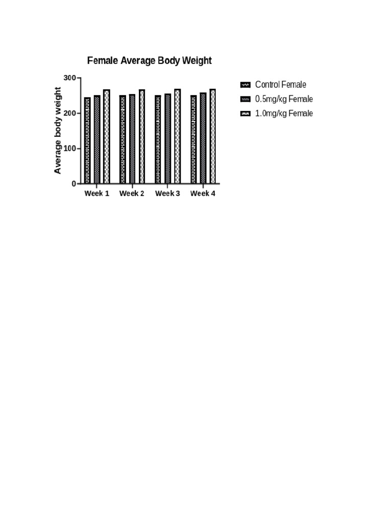 Alp Female Body Weight | PDF