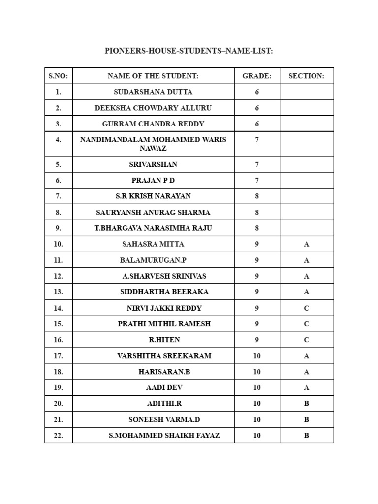 Pioneers House Students Name List | PDF