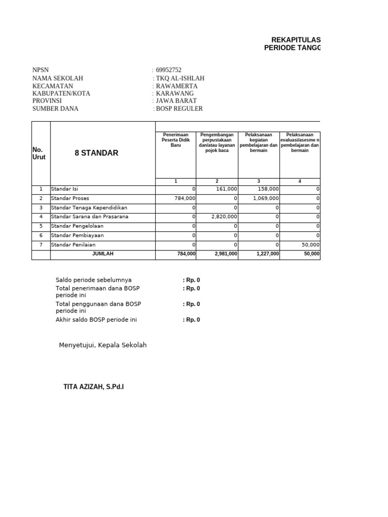 Rekap Penggunaan Dana BOSP 2024 TKQ Al-Ishlah | PDF