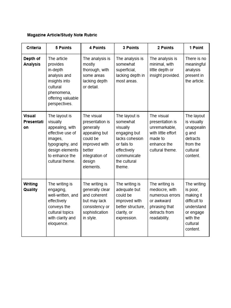 Magazine Article-Study Note Rubric | PDF | Typography | Page Layout