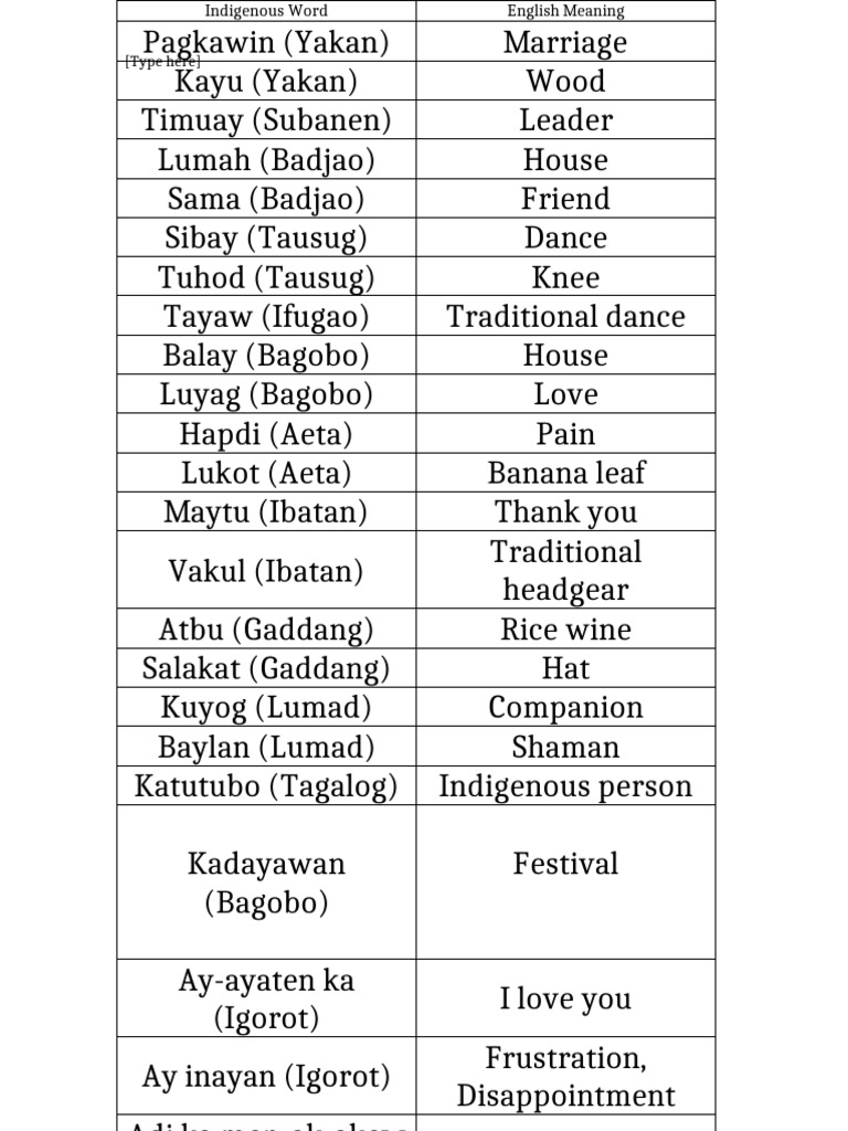 Indigenous Words and Meanings | PDF