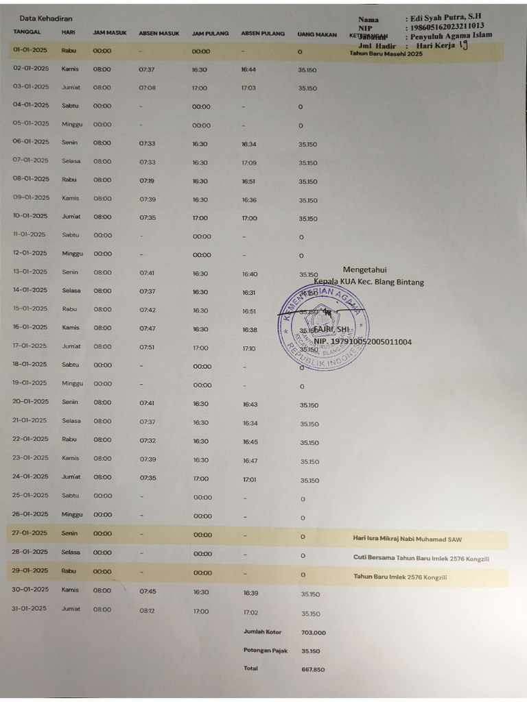 Edi Syah Putra, S.H (Fungsi Agama) | PDF
