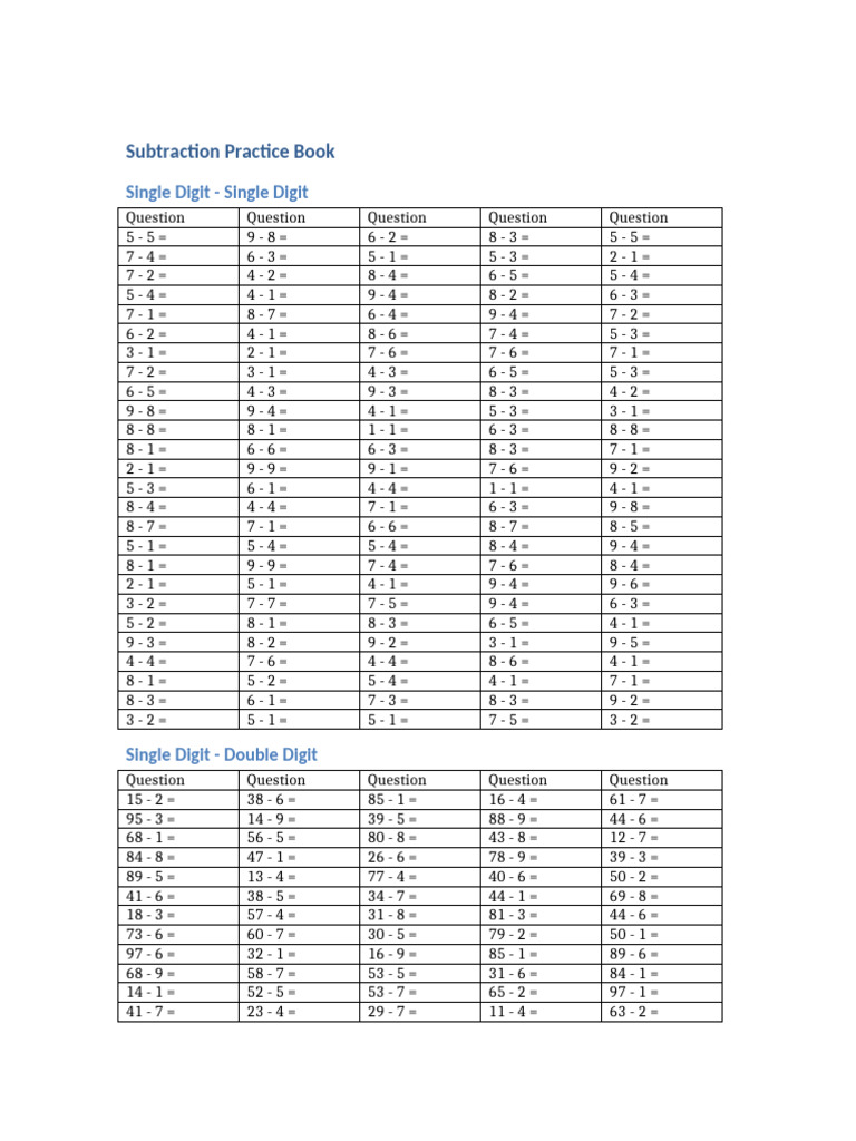 Subtraction Practice Worksheets | PDF