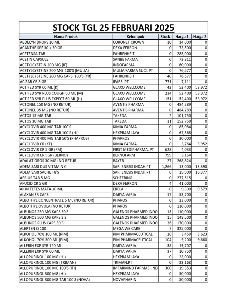STOCK TGL 25 FEBRUARI 2025 | PDF | Drugs | Pharmaceutical Industry