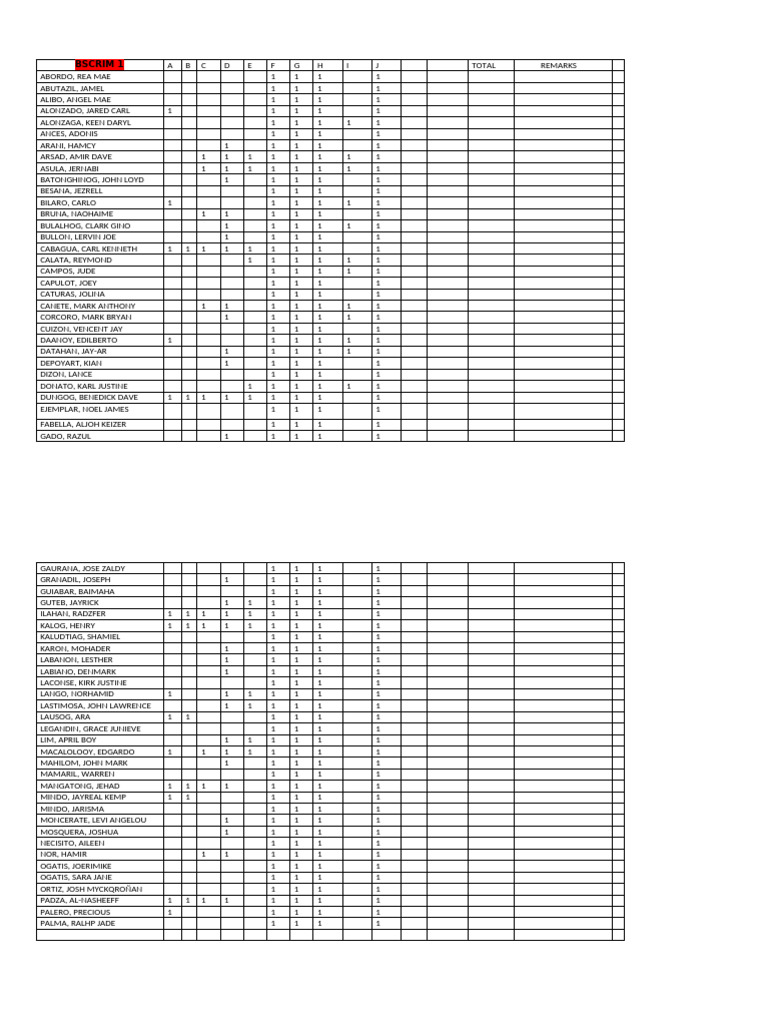 BSCRIM-DEPT-LIST-OF-ABSENCES | PDF
