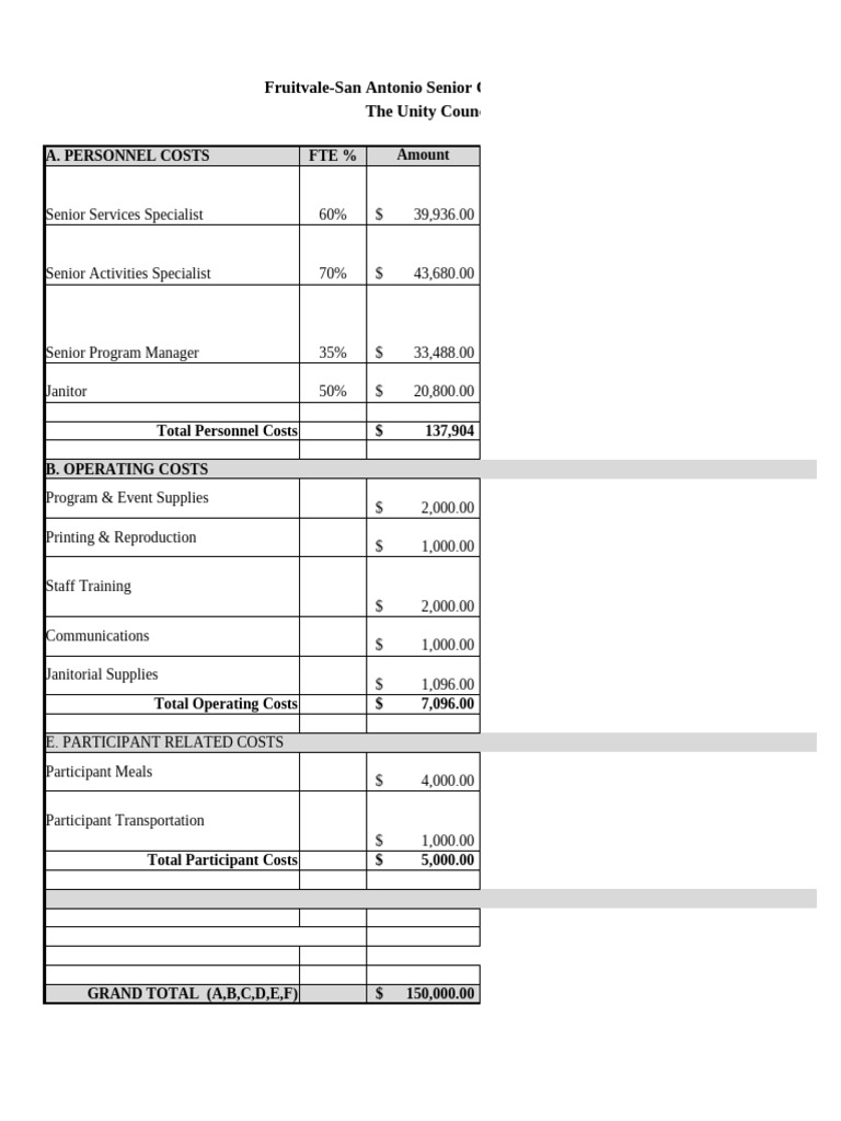 RCFE Budget TLacsado | PDF