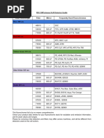 Fluorochrome Chart Relative Brightness | PDF | Fluorophore | Staining