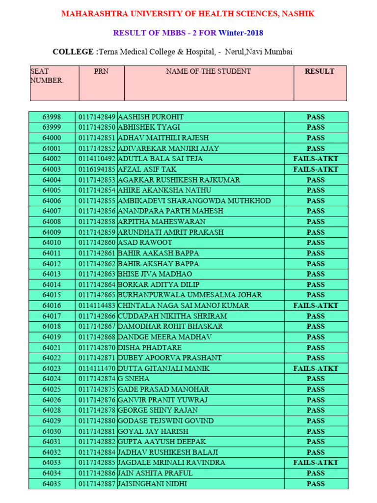 Result MUHS IInd YrIIIrd Yr and Final Yr. Winter 2018 | PDF