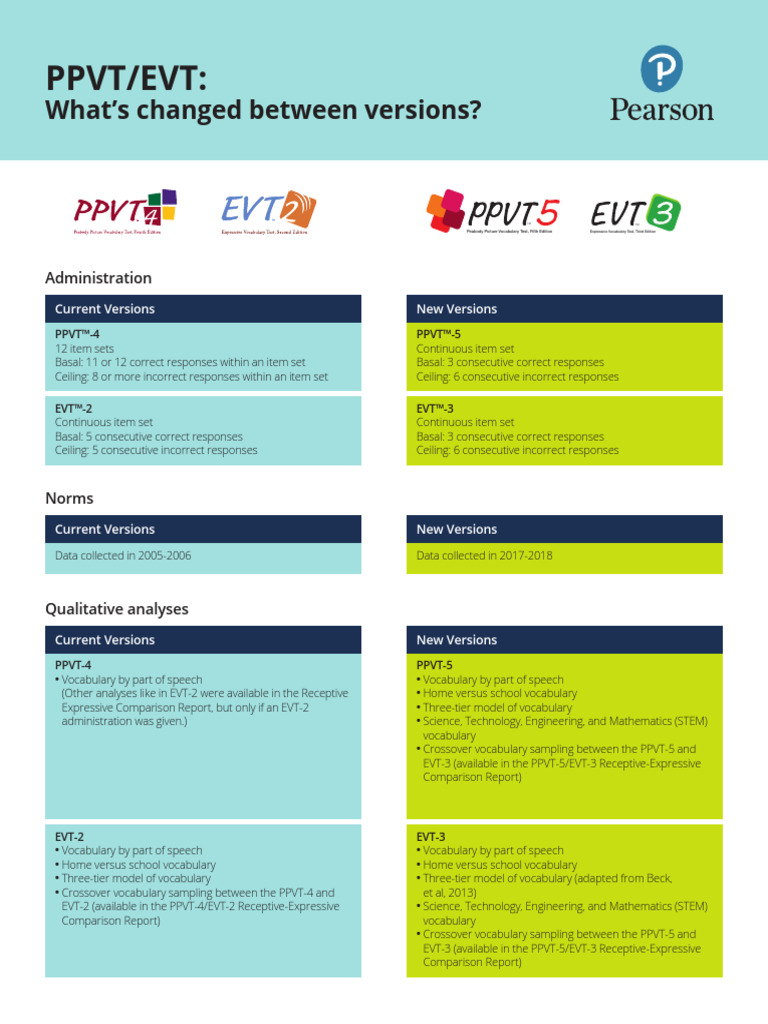 PPVT 5 and Evt 3 Whats Changed | PDF