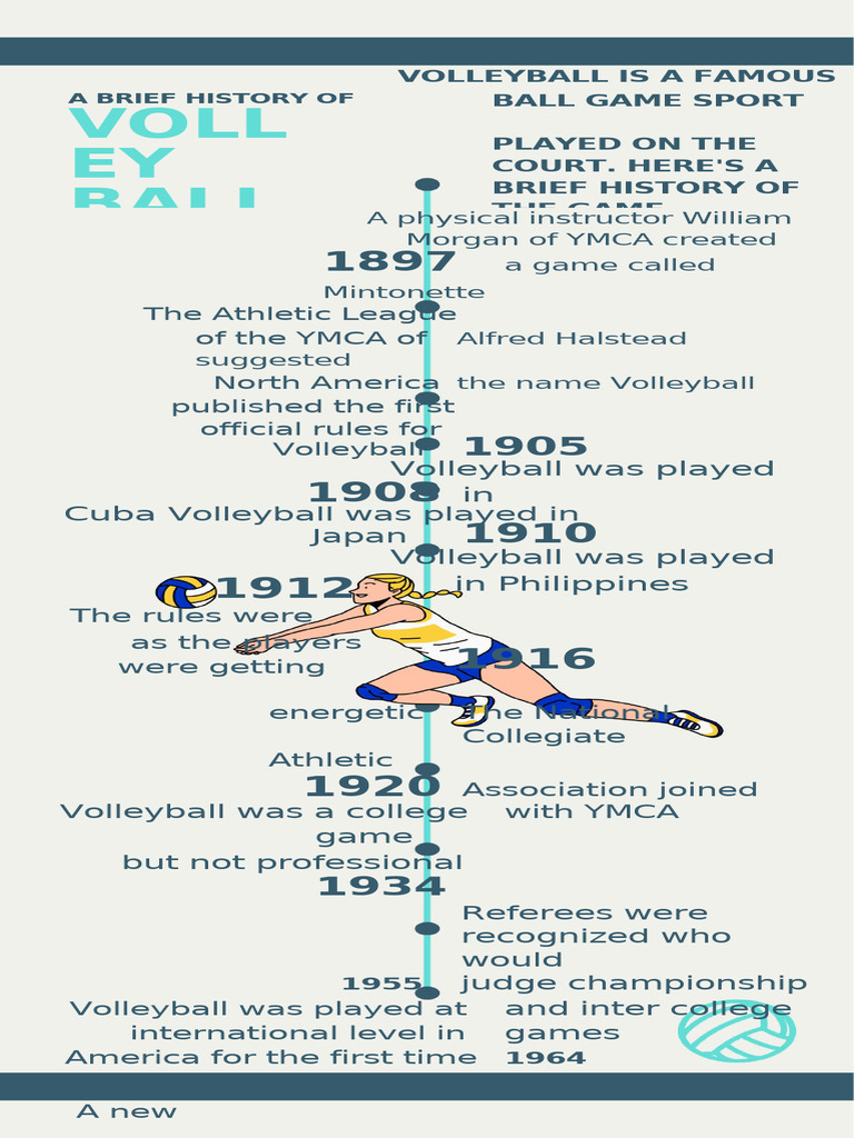 Volleyball History Timeline Infographic | PDF
