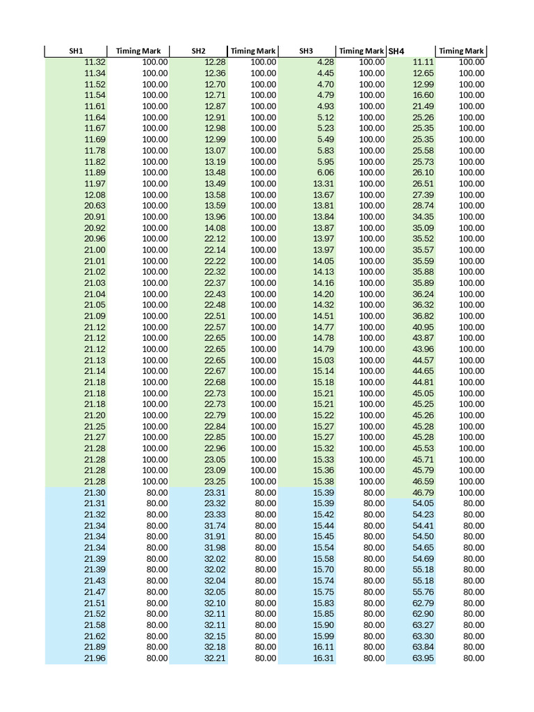 Timing Mark Data Analysis | PDF