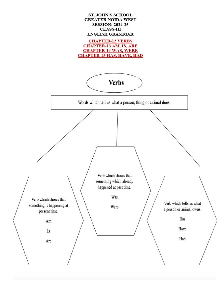 VERB_MIND_MAP | PDF