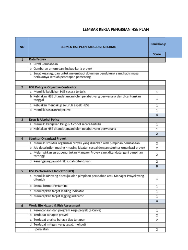 Penialaian HSE Plan | PDF