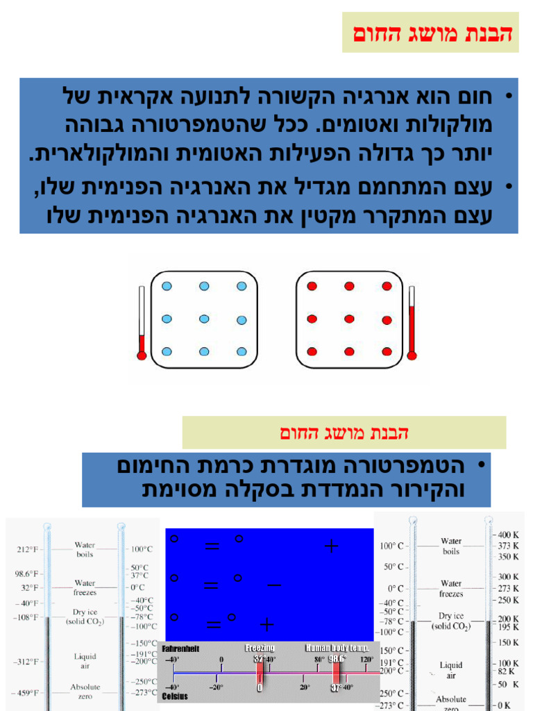 Mitkanim HEAT2 | PDF