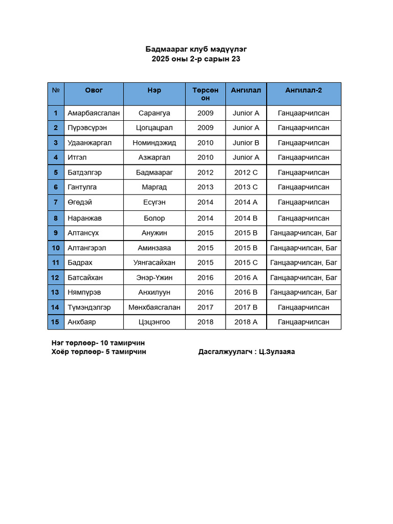 Badmaarag meduuleg | PDF