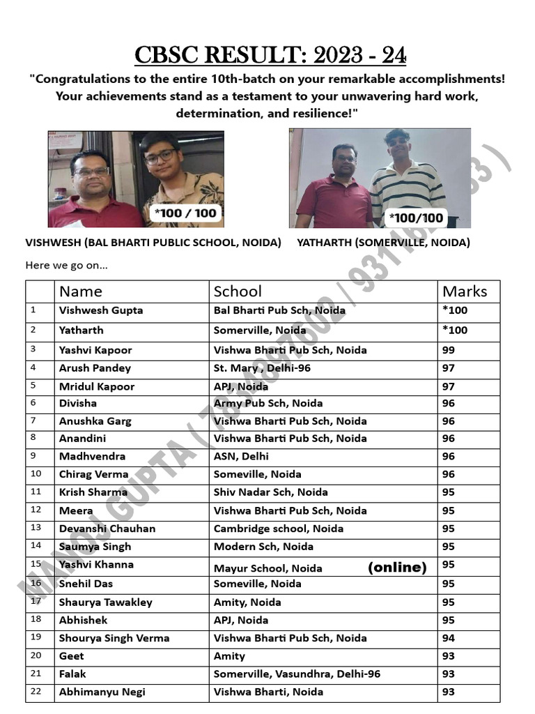 CBSC RESULT: 2023 - 24: Name School Marks | PDF