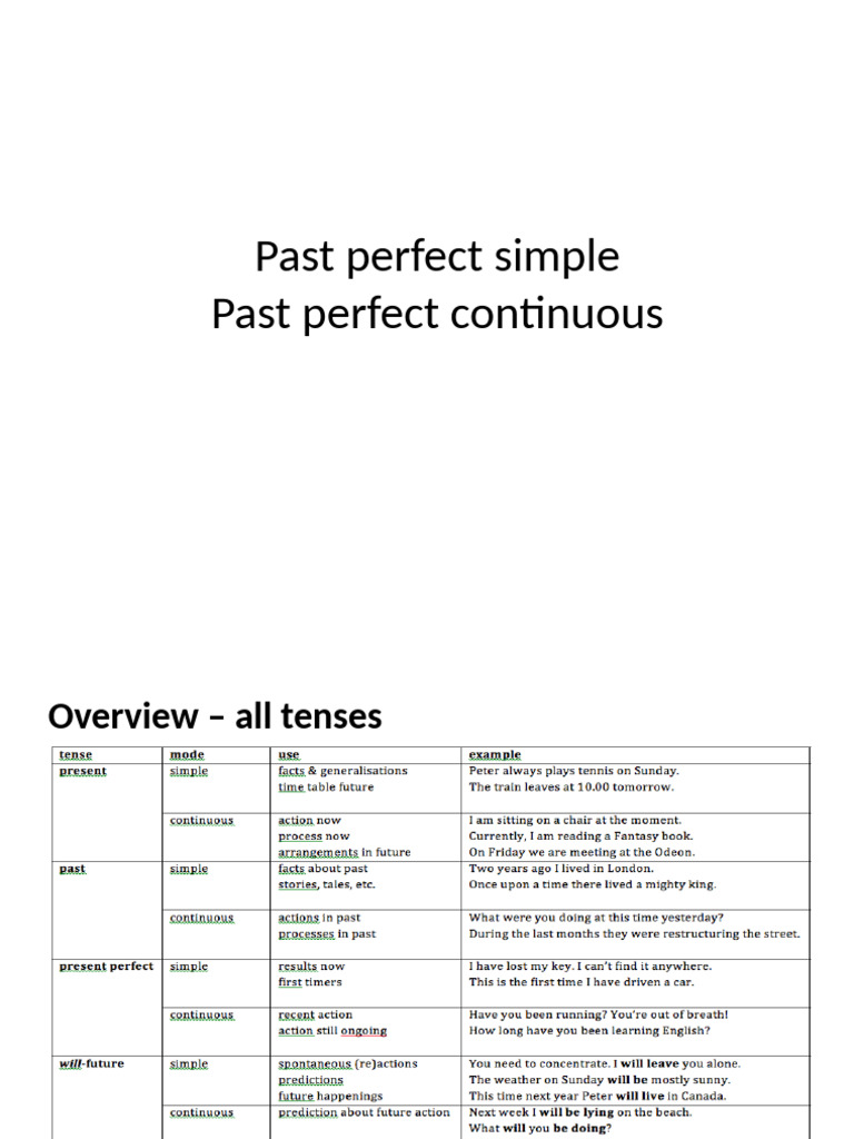 Understanding Past Perfect Tenses | PDF | Language Mechanics | Grammar