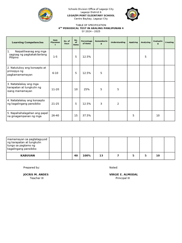 4th Quarter PT Table of Spec_AP4 | PDF
