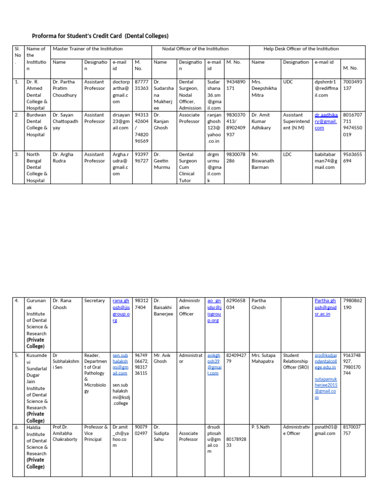 Proforma for Student Credit Card(Dental Colleges) | PDF