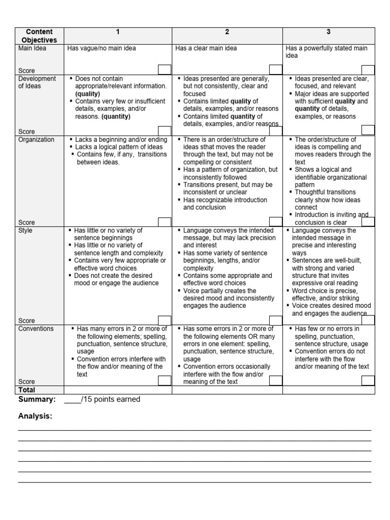 Writing Sample Rubric | PDF | Cognitive Science | Communication