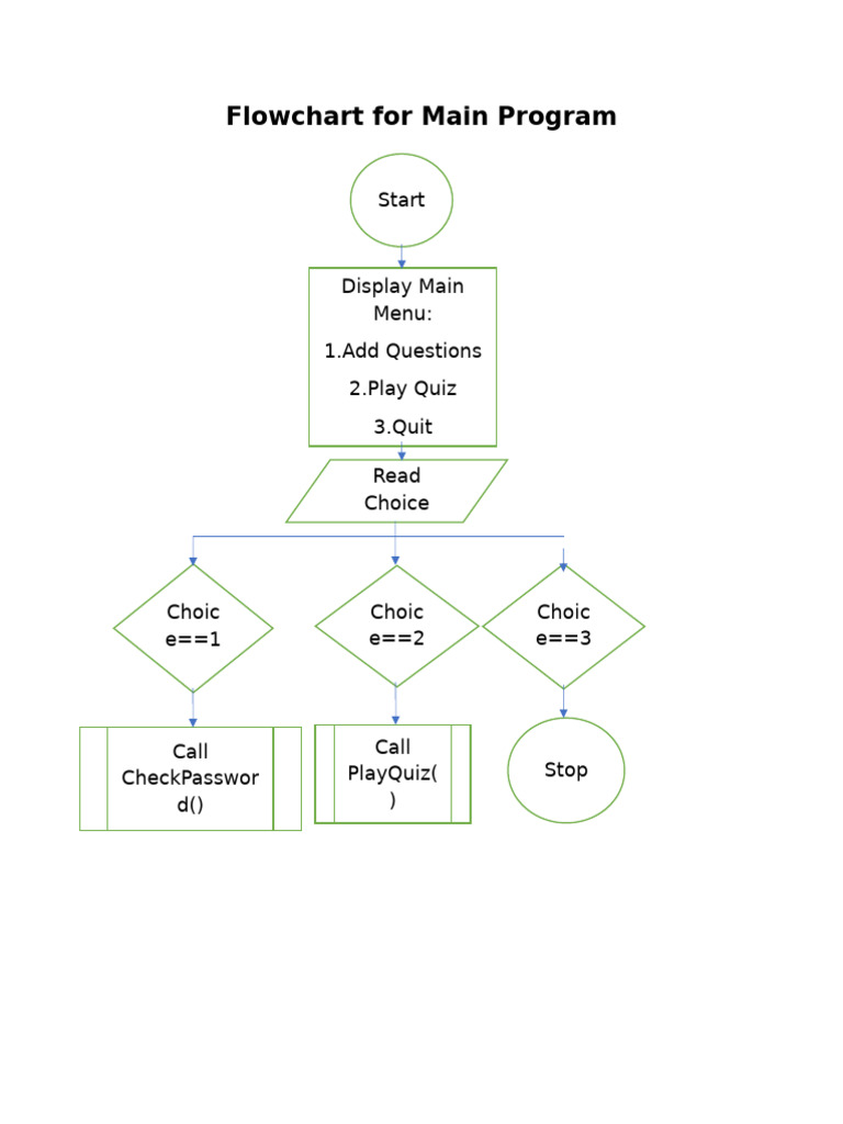 Flowchart | PDF