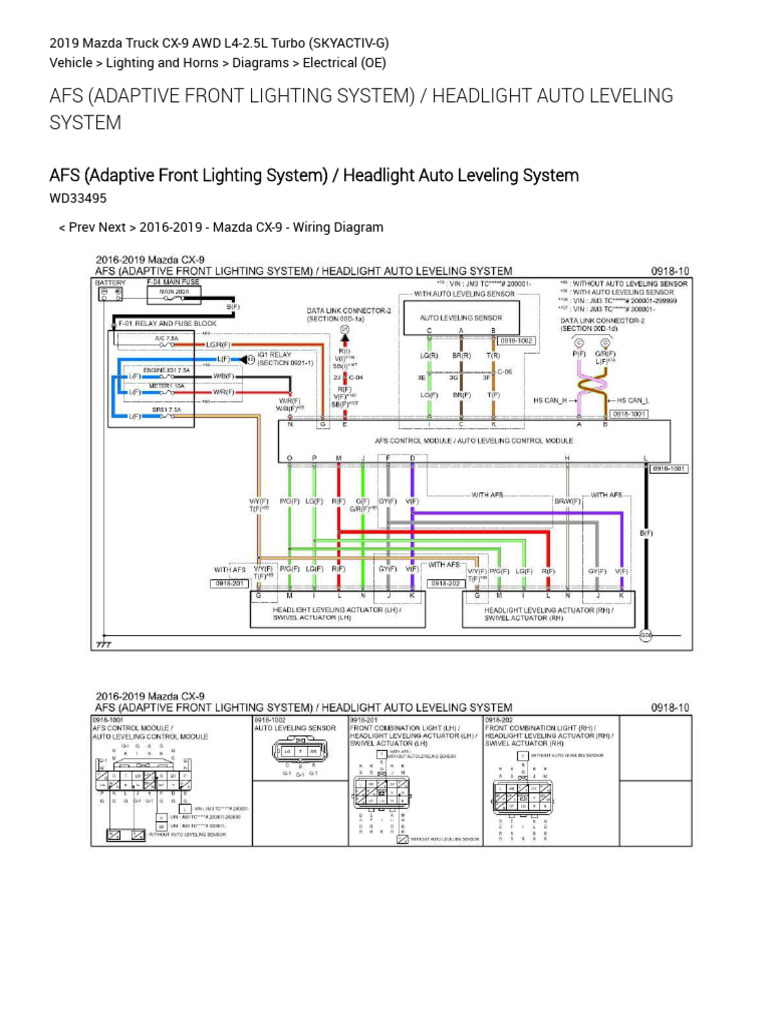 AFS (Adaptive Front Lighting System) - Headlight Auto Leveling System ...