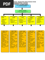 Annex 2C - Student-Led School Watching and Hazard Mapping | PDF