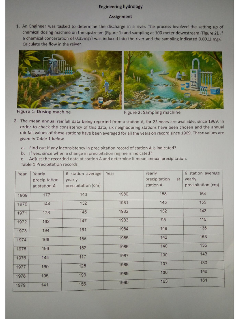 hydrology assignment | PDF