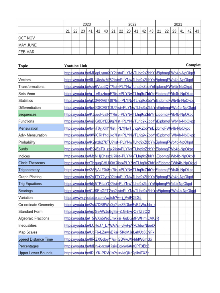 IGCSE Past Paper Checklist | PDF | Chemistry | Physics