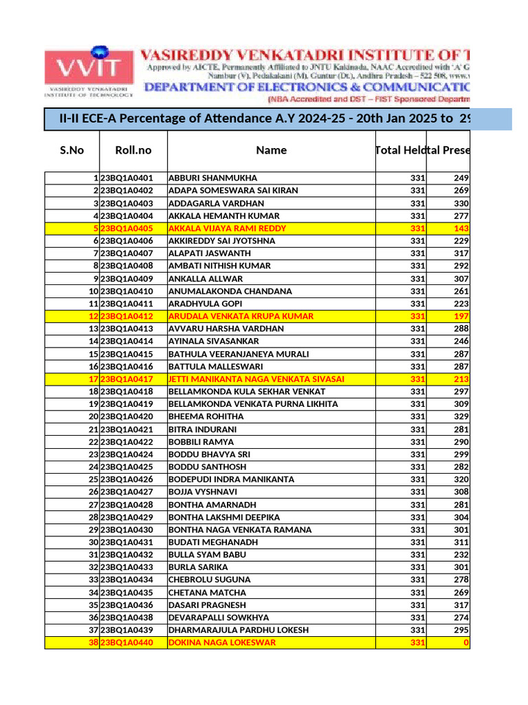 II-II ECE % Attendance From 20th Jan to 29th Mar 2025 | PDF