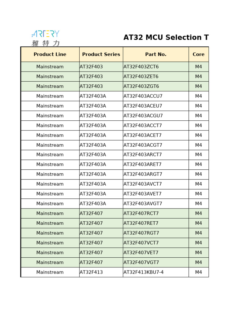 ARTERY AT32 MCU Selection Table V202501 | PDF | Computer Science | Computing