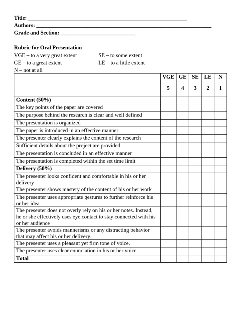 Rubric For Oral Presentation | PDF | Grammar | Data