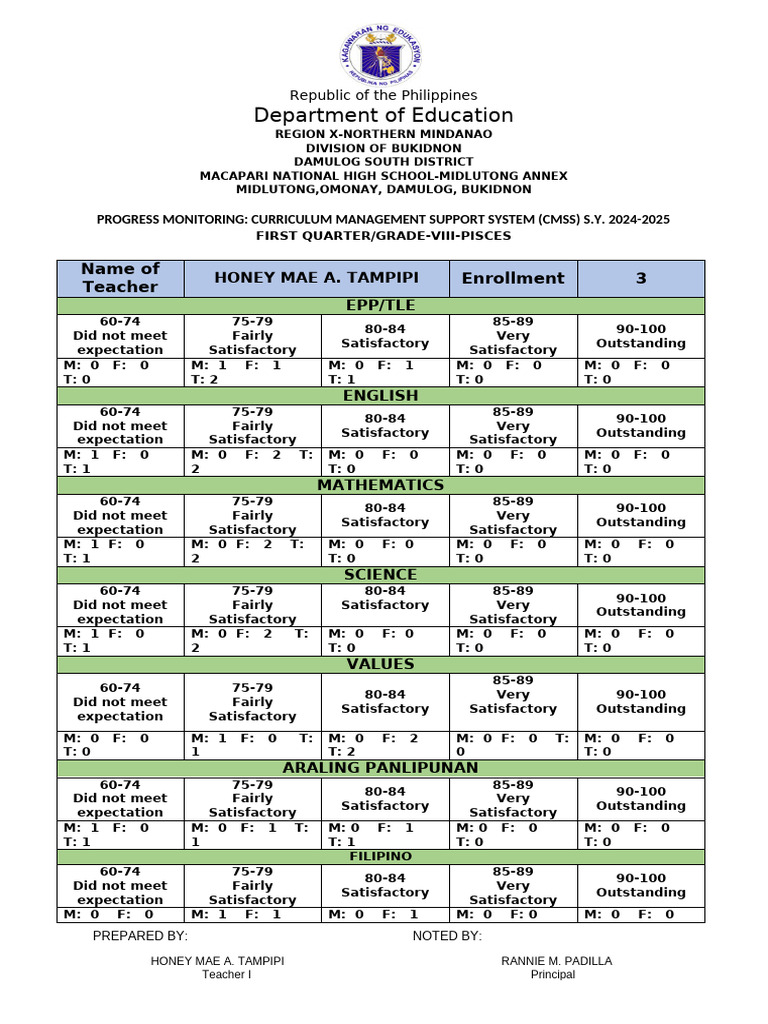 GRADE 8 PISCES - FIRST QUARTER_CMSS - - Copy | PDF | Philippines