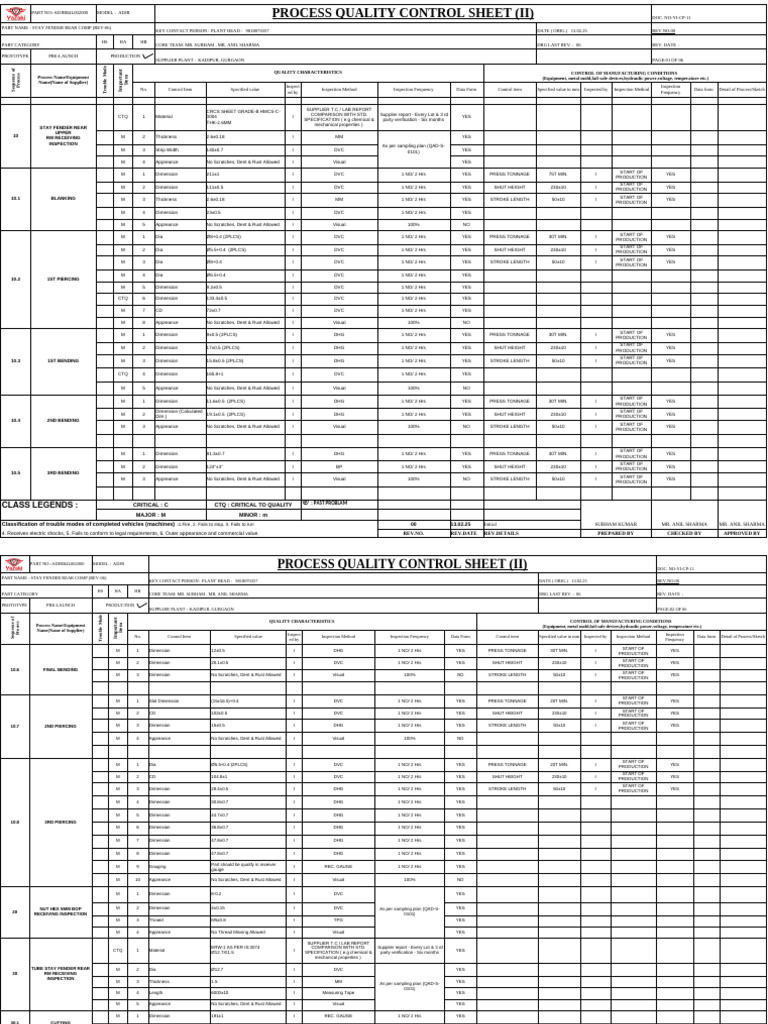 Pqcs - Rear Fender Structure | PDF