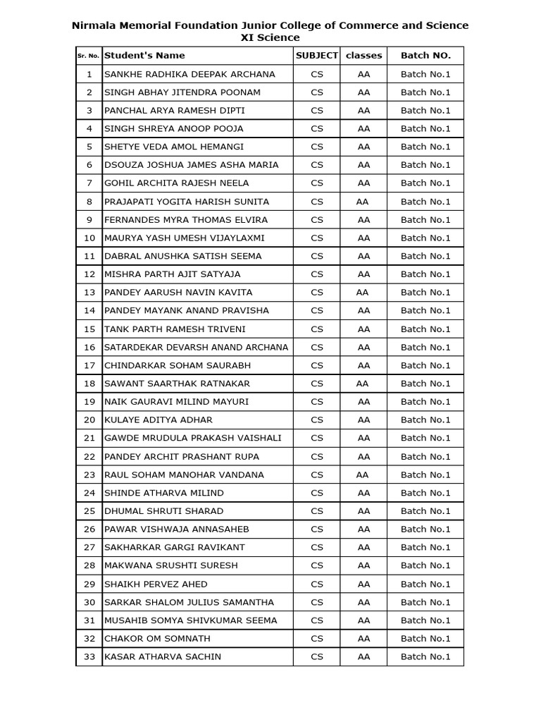 Batchwise Students List- AA | PDF