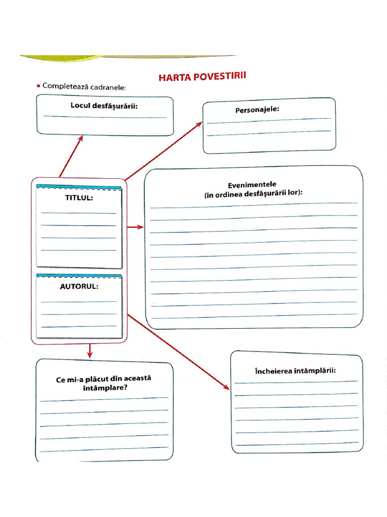 Harta Textului | PDF