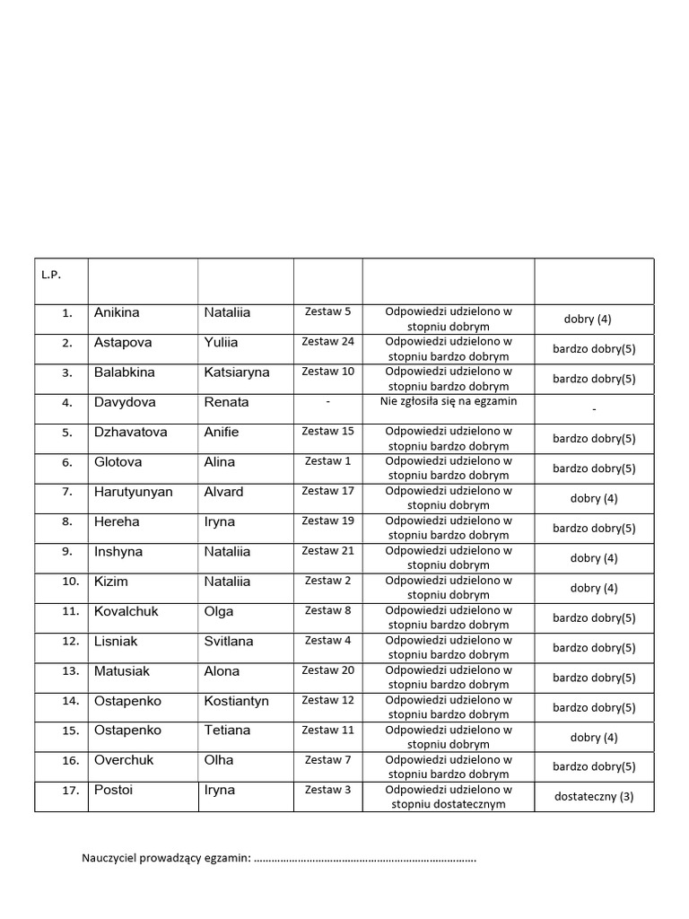 Materiałoznawstwo w stomatologii 2AS zestawy pytań do egz ustnego | PDF