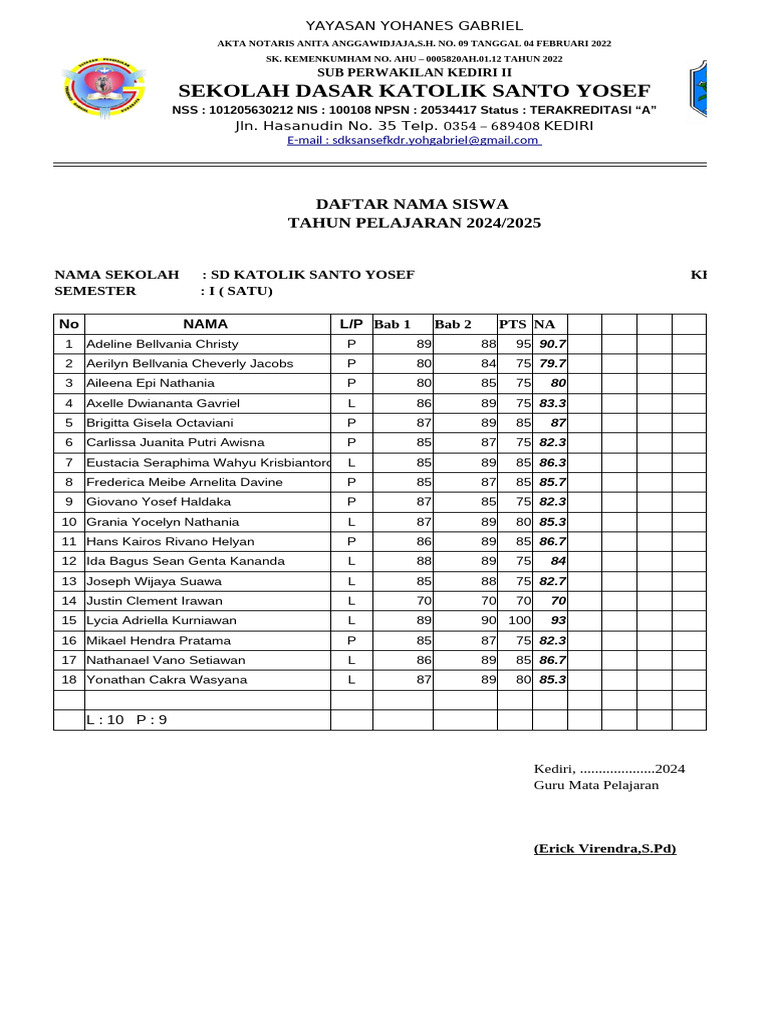 Daftar Nama Siswa 2024 - 2025 Mapel Baru Pts1 | PDF