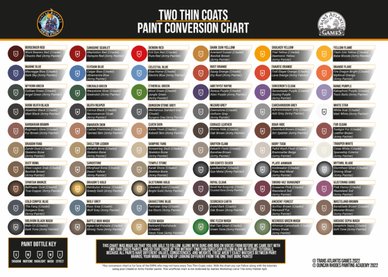 Conversion Chart Wave 1 2023 01 | PDF