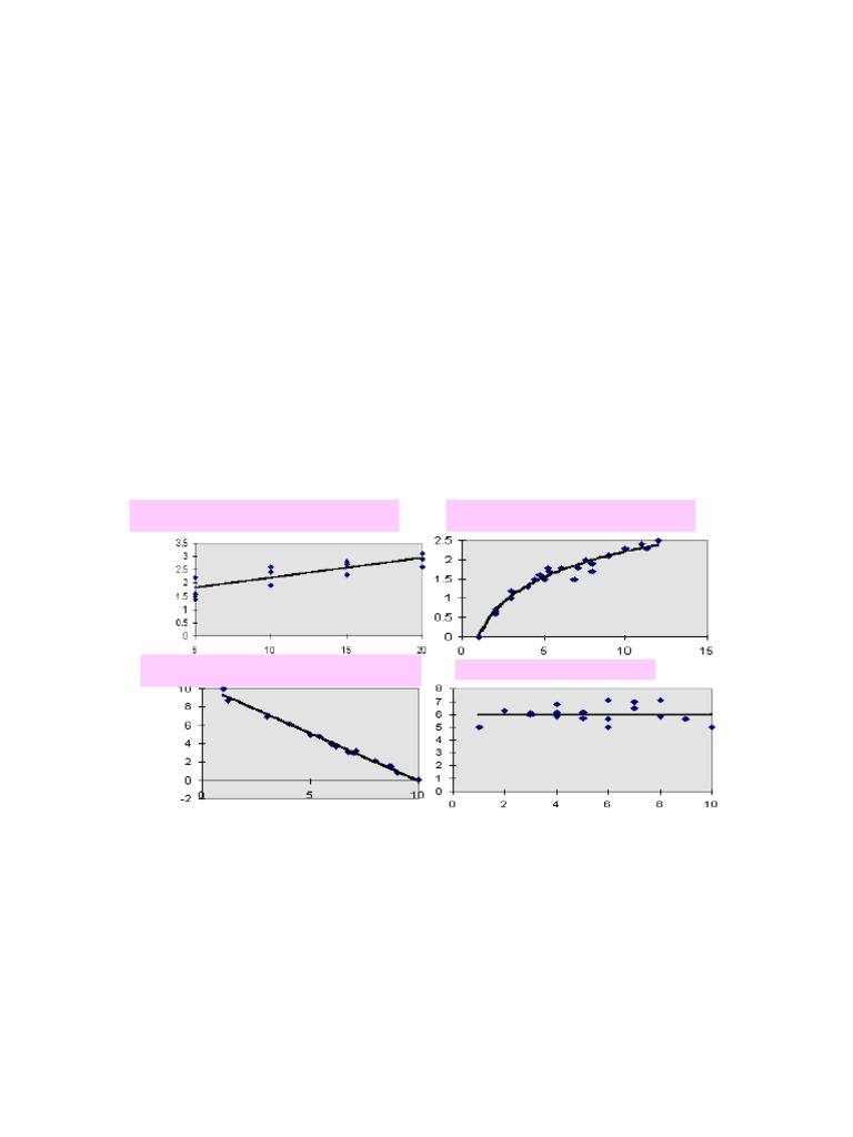 Correlation and Regression Analysis | PDF | Regression Analysis | Dependent And Independent ...