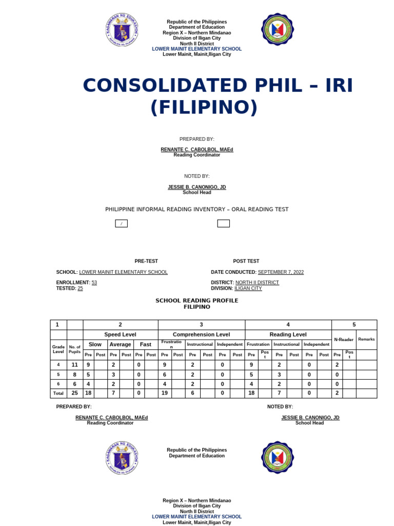 PHIL IRI Consolidated G4 G6 2022 2023 | PDF | Philippines | Written Communication