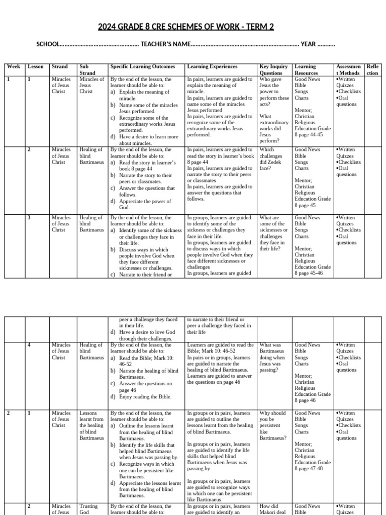GRADE 8 TERM 2 Folder 2024 MENTOR CRE SCHEMES OF WORK | PDF | Jesus ...