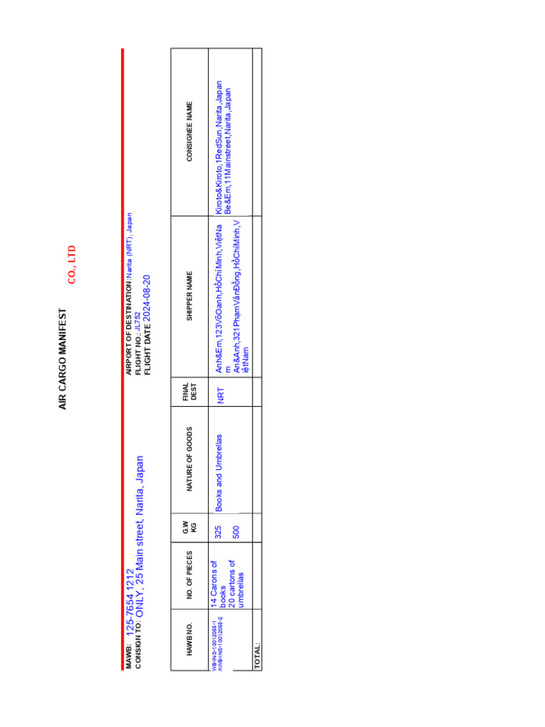 Cargo Manifest | PDF
